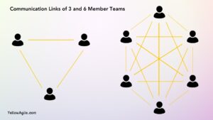 What is the Best Team Size for Scrum? - Detail Guide - YellowAgile
